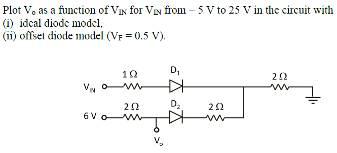 Solved Plot V, as a function of Vin for Vin from - 5 V to 25 | Chegg.com
