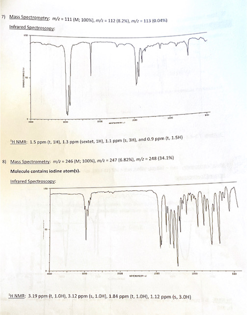 Solved Use the Spectroscopy Data Sheet as a resource to help | Chegg.com