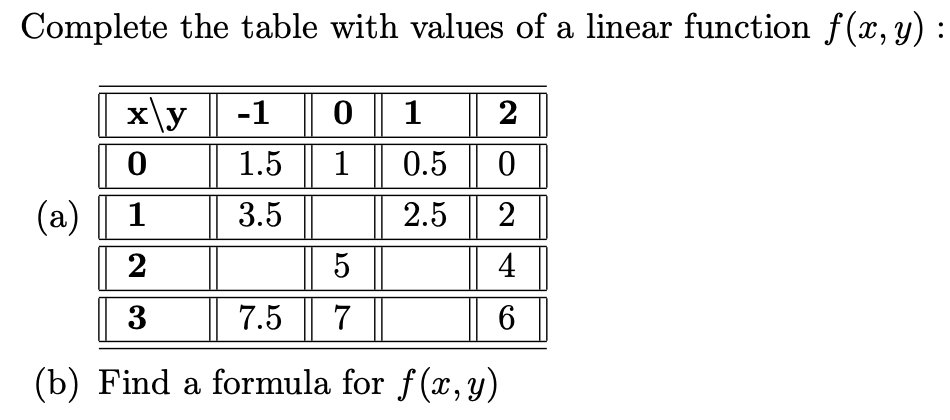 Solved Complete The Table With Values Of A Linear Function