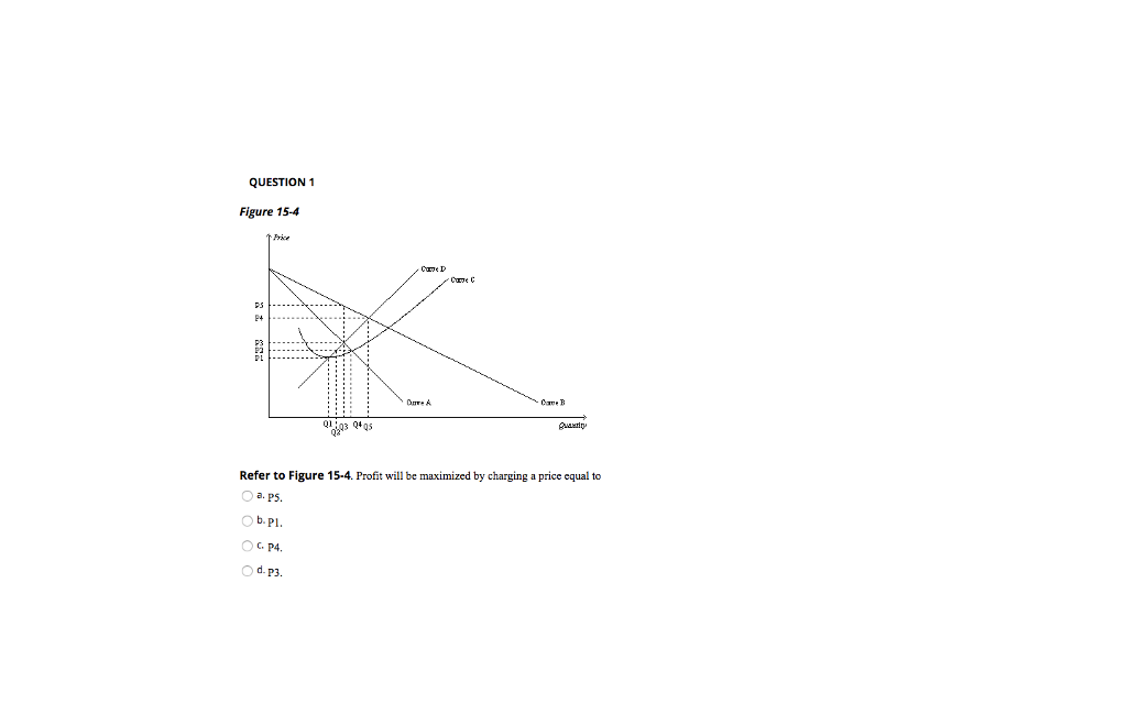 Solved QUESTION 1 Figure 15-4 Frice Refer to Figure 15.4. | Chegg.com Solved QUESTION 1 Figure 15-4 Frice Refer to Figure 15.4. | Chegg.com