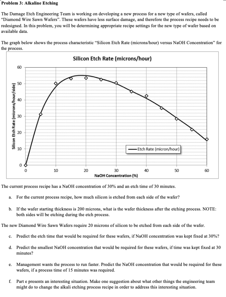 Solved Problem 3: Alkaline Etching The Damage Etch | Chegg.com