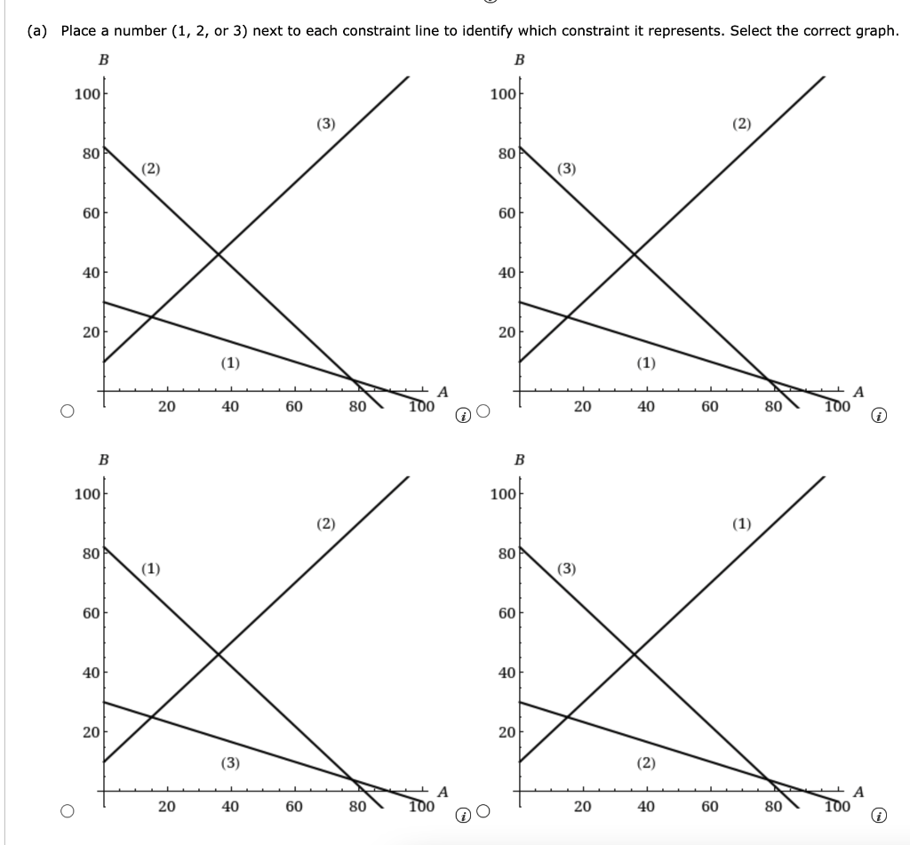 Solved Consider the following linear program. Max 2A + 3B | Chegg.com