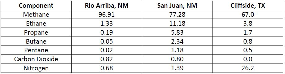 Combustion of Natural Gas – Compound Solution The | Chegg.com