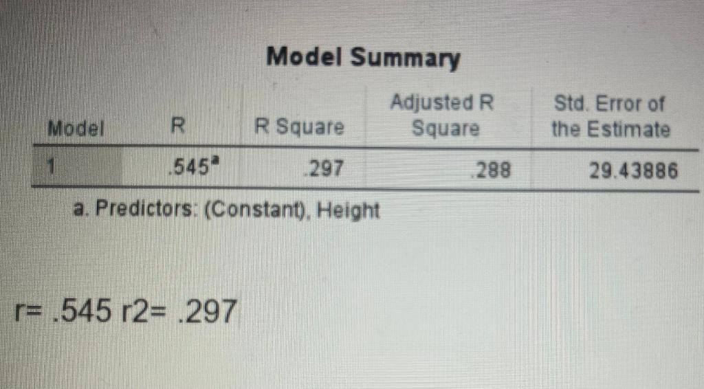 Solved explain the meaning of R2 in the context of this | Chegg.com