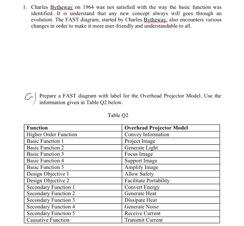Solved Charles Bytheway on 1964 was not satisfied with the | Chegg.com