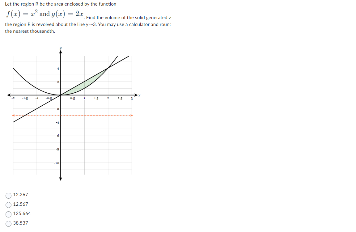 Solved Let the region R be the area enclosed by the function | Chegg.com