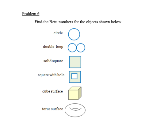 Solved Problem 6 Find the Betti numbers for the objects | Chegg.com