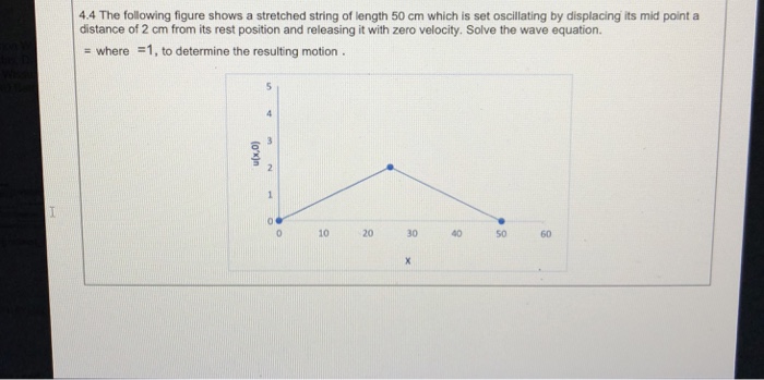 Solved 4.4 The following figure shows a stretched string of | Chegg.com