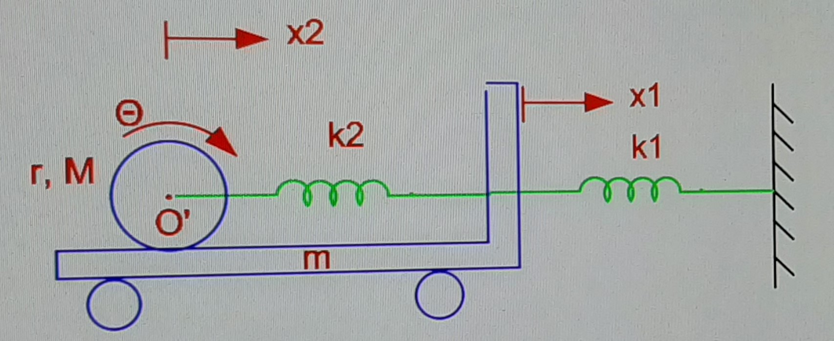 Solved A disk of mass M and radius r rolls on a cart of mass | Chegg.com