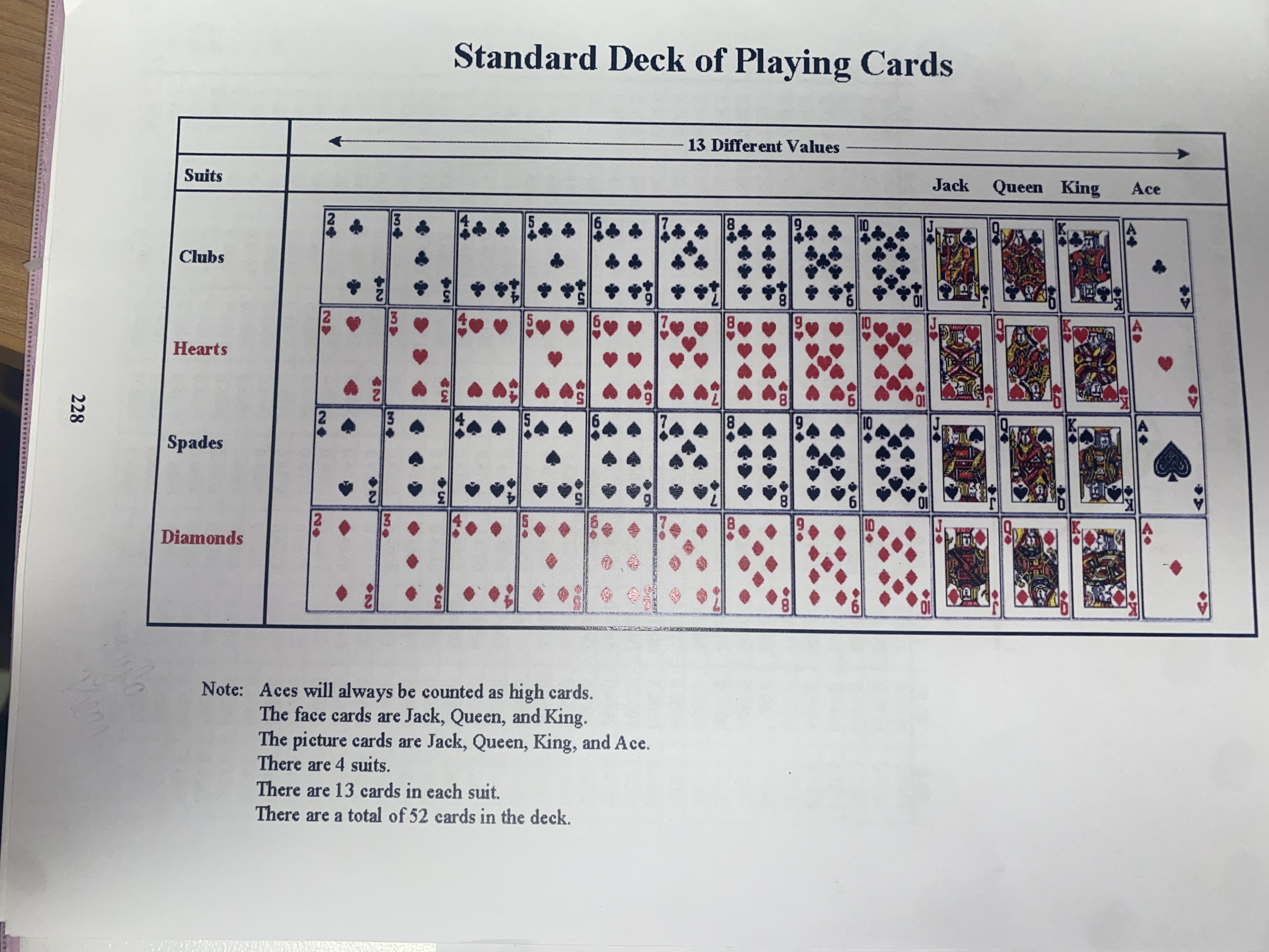 Solved Determine how many 5-card poker hands with the given | Chegg.com