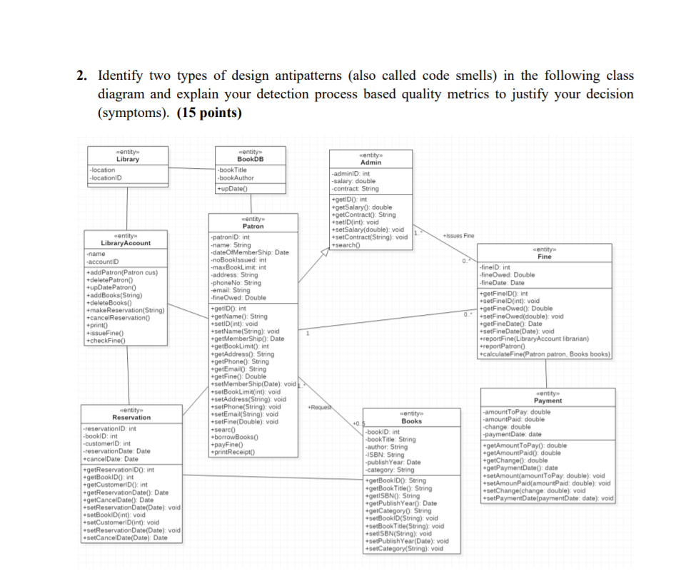 Solved 2) Identify two types of design antipatterns (also | Chegg.com
