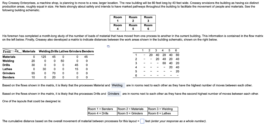 Solved Roy Creasey Enterprises, a machine shop, is planning | Chegg.com