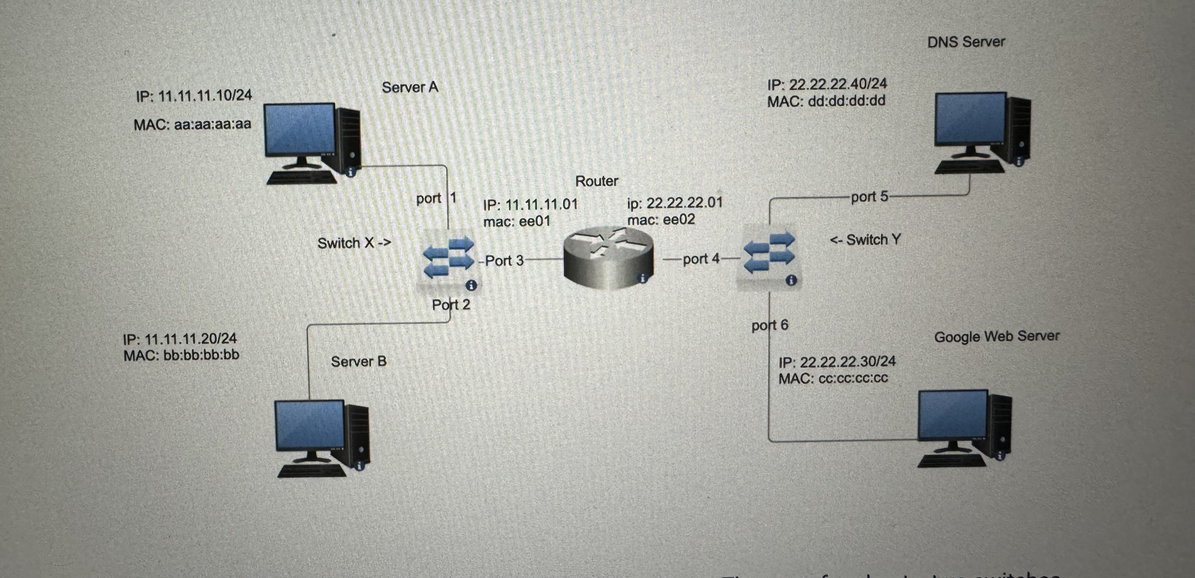 Solved how does a packet flow through a network from the | Chegg.com
