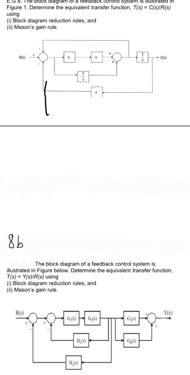 Solved E.G8. The block diagram or a feedback control system | Chegg.com