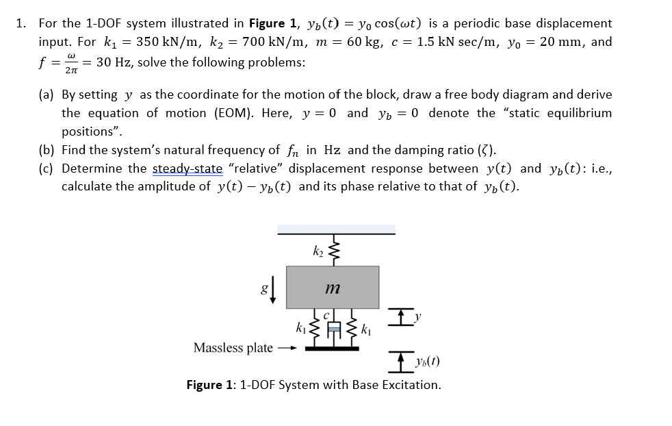 Solved For the 1-DOF system illustrated in Figure 1, | Chegg.com