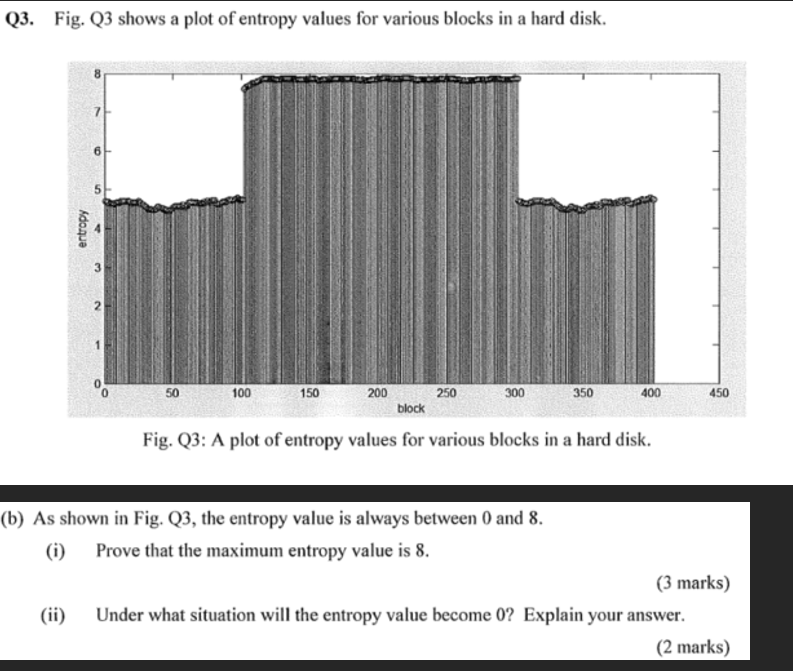 Solved Q3. Fig. Q3 shows a plot of entropy values for | Chegg.com