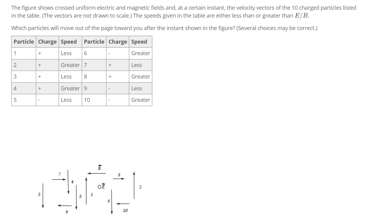 Solved The figure shows crossed uniform electric and | Chegg.com
