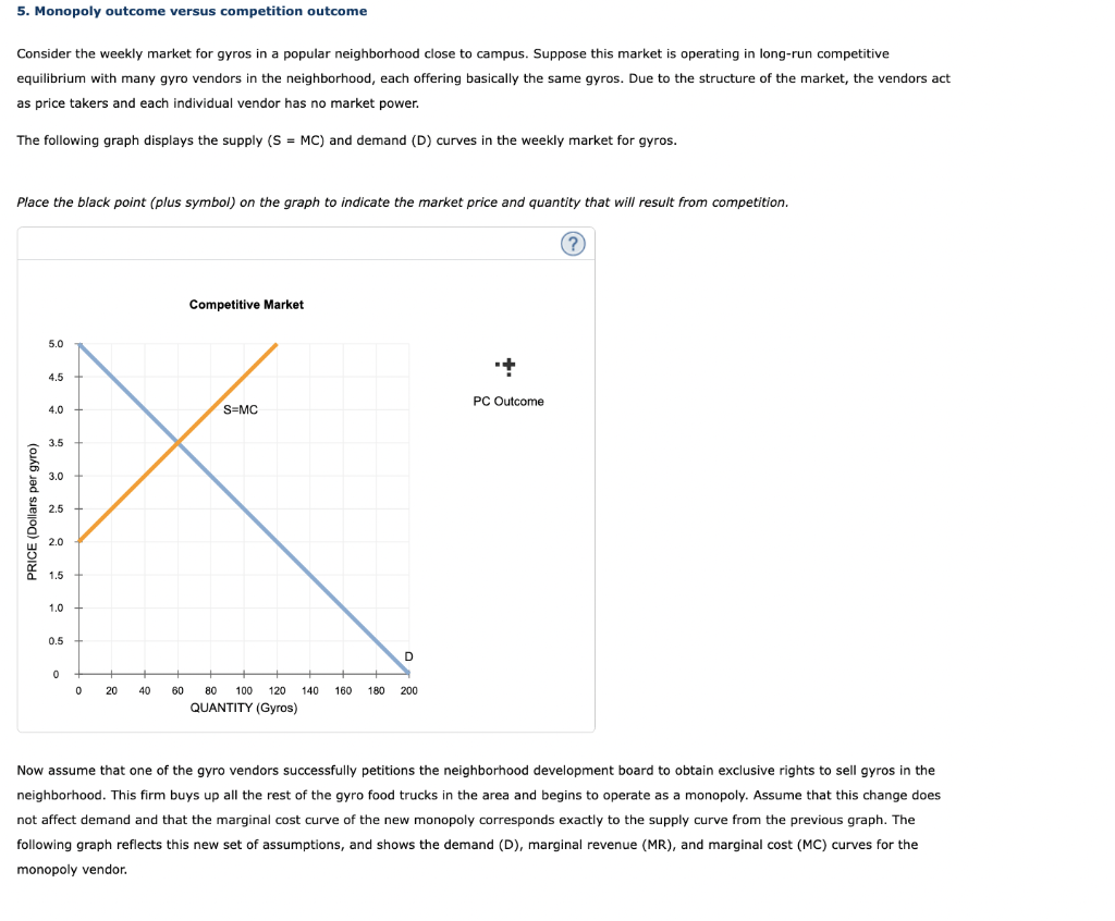 Solved 5. Monopoly outcome versus competition outcome | Chegg.com