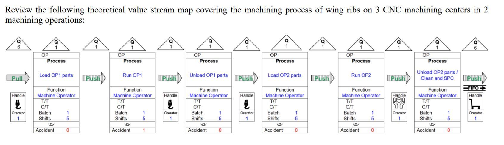 ONLY determine total takt time, takt time of | Chegg.com