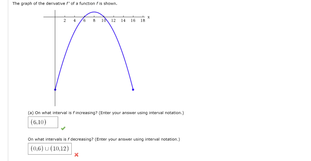 Solved Consider the function below. f(x) = 3 + 4x2 – x4 (a) | Chegg.com