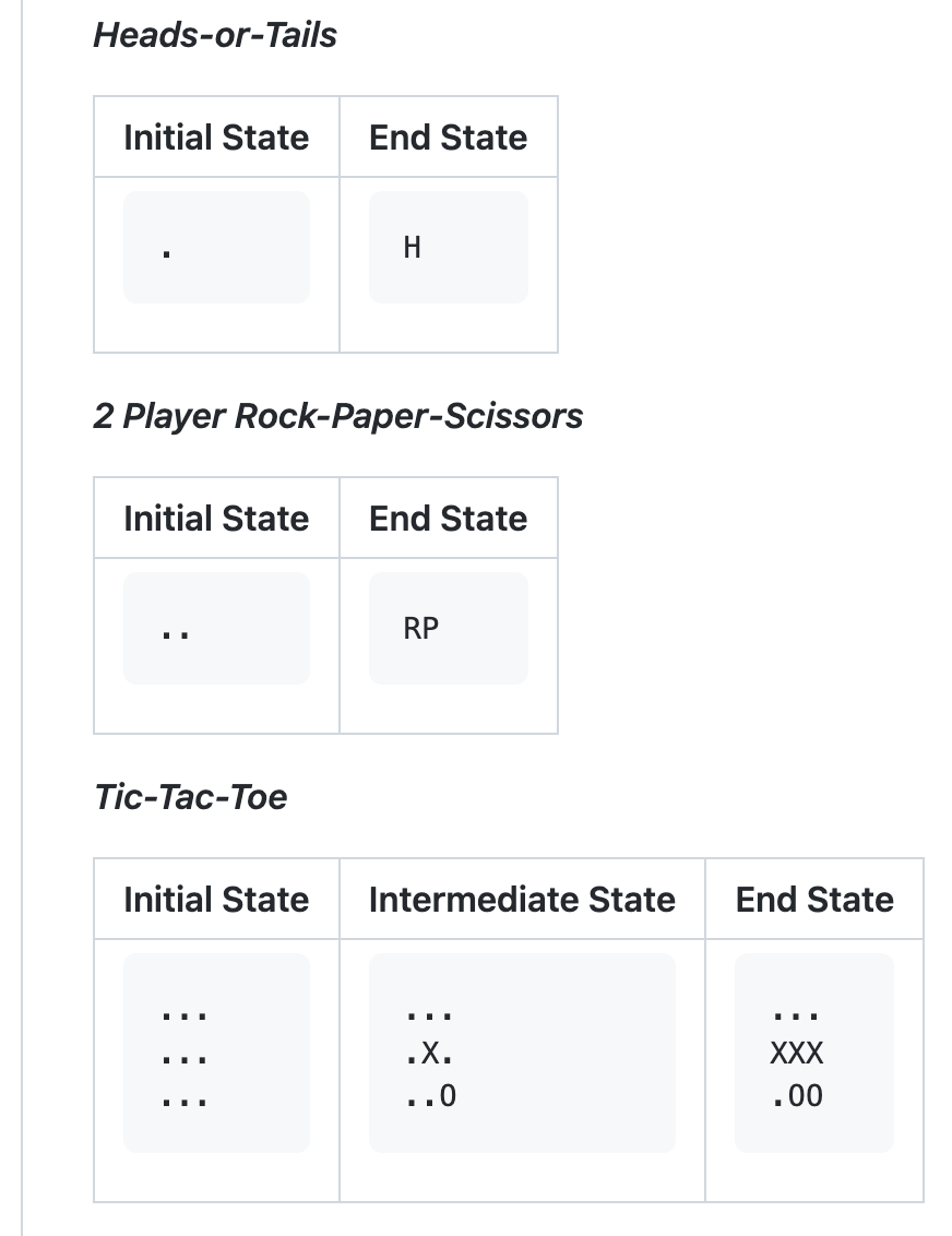 Solved Grid Based games such as tic-tac-toe, Connect 4, | Chegg.com