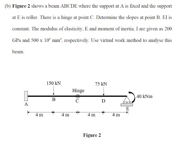 Solved (b) Figure 2 shows a beam ABCDE where the support at | Chegg.com