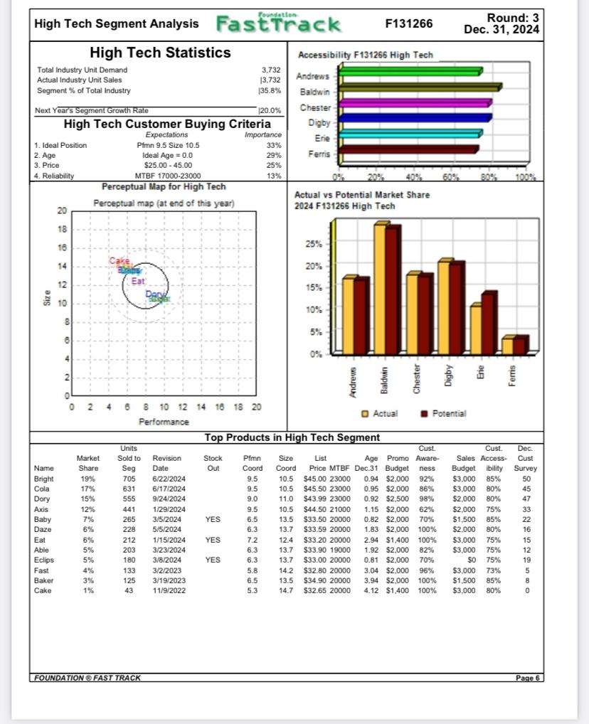 Look at the financial statements in the attached | Chegg.com