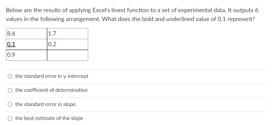 Solved Below are the results of applying Excel's linest | Chegg.com