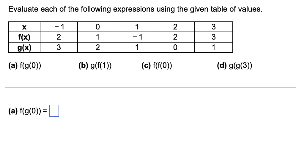 Solved Evaluate each of the following expressions using the | Chegg.com