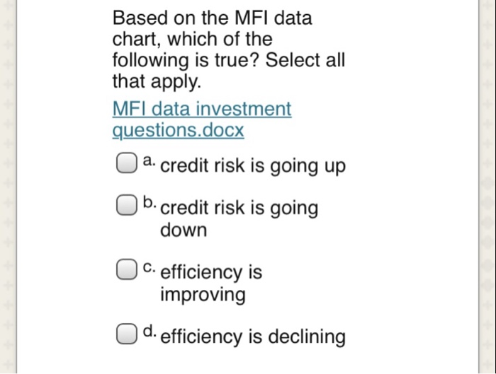 Solved Based on the MFI data chart, which of thee following | Chegg.com