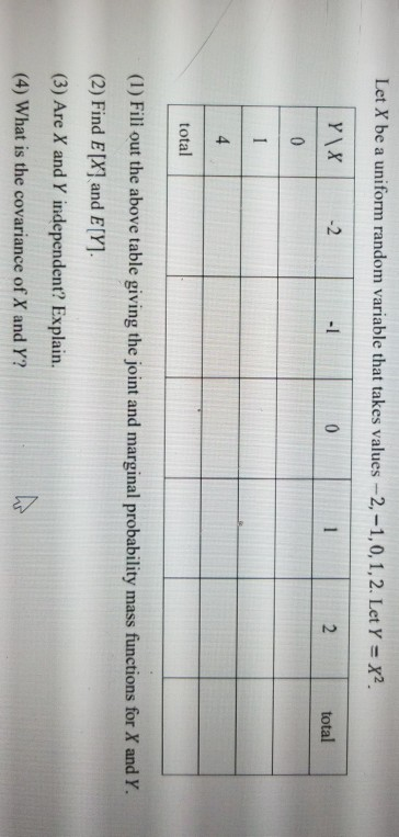 Solved Let X be a uniform random variable that takes | Chegg.com
