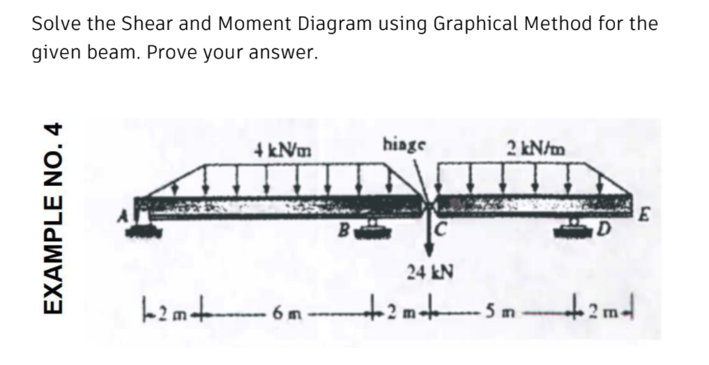 Solved Solve the Shear and Moment Diagram using Graphical | Chegg.com