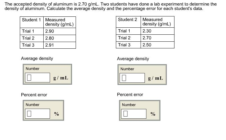 Solved The accepted density of aluminum is 2.70 g/mL. Two | Chegg.com