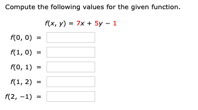 Solved Compute the following values for the given function. | Chegg.com