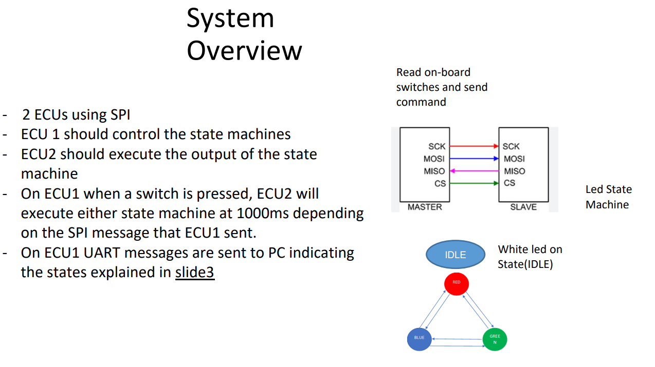 Solved Uart To Pc Connections And Expected Error Messages