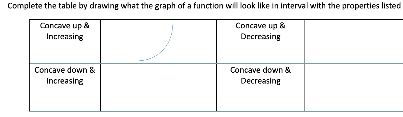 Solved Complete the table by drawing what the graph of a | Chegg.com