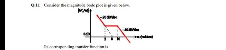 Solved Q.11 Consider the magnitude bode plot is given below. | Chegg.com