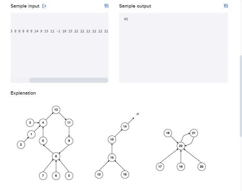 Solved Converging Maze: Largest Sum Cycle You are given a | Chegg.com