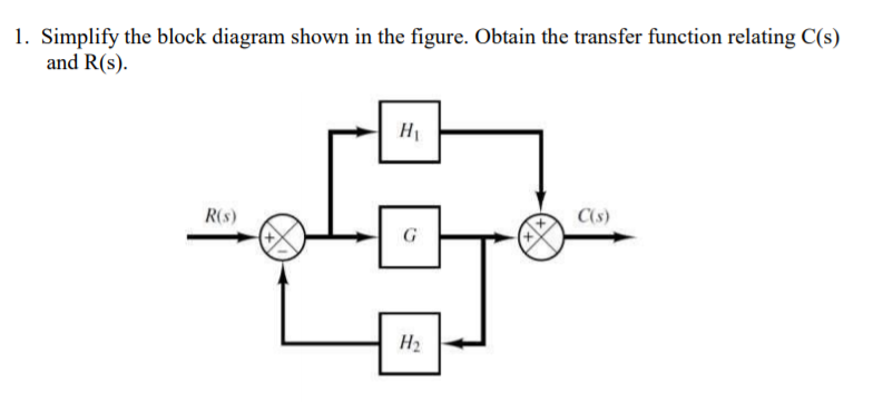 Solved 1. Simplify the block diagram shown in the figure. | Chegg.com