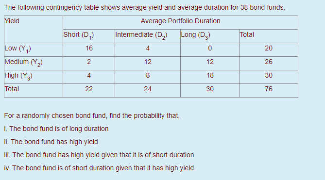 Solved Short (D) The following contingency table shows | Chegg.com