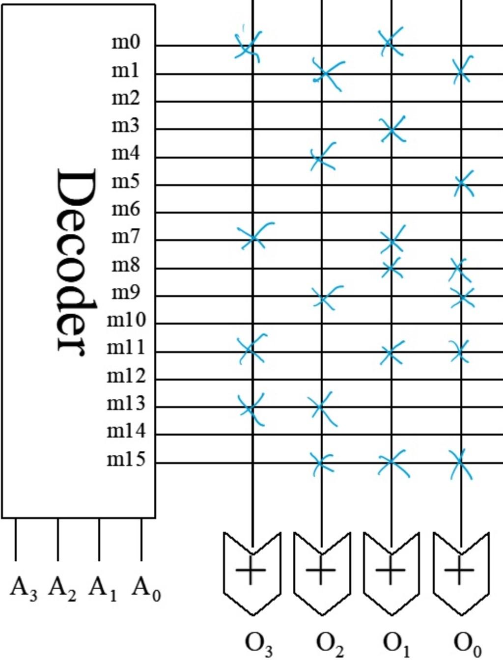 Solved For the ROM diagram please fill the truth table | Chegg.com
