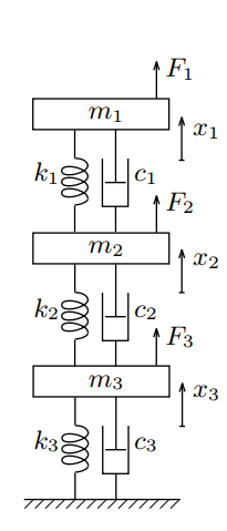 Solved What is the equation of motion for this 3DOF | Chegg.com