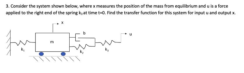 Solved 3. Consider the system shown below, where x measures | Chegg.com