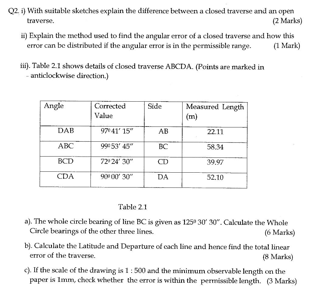 Solved Q2. i) With suitable sketches explain the difference | Chegg.com