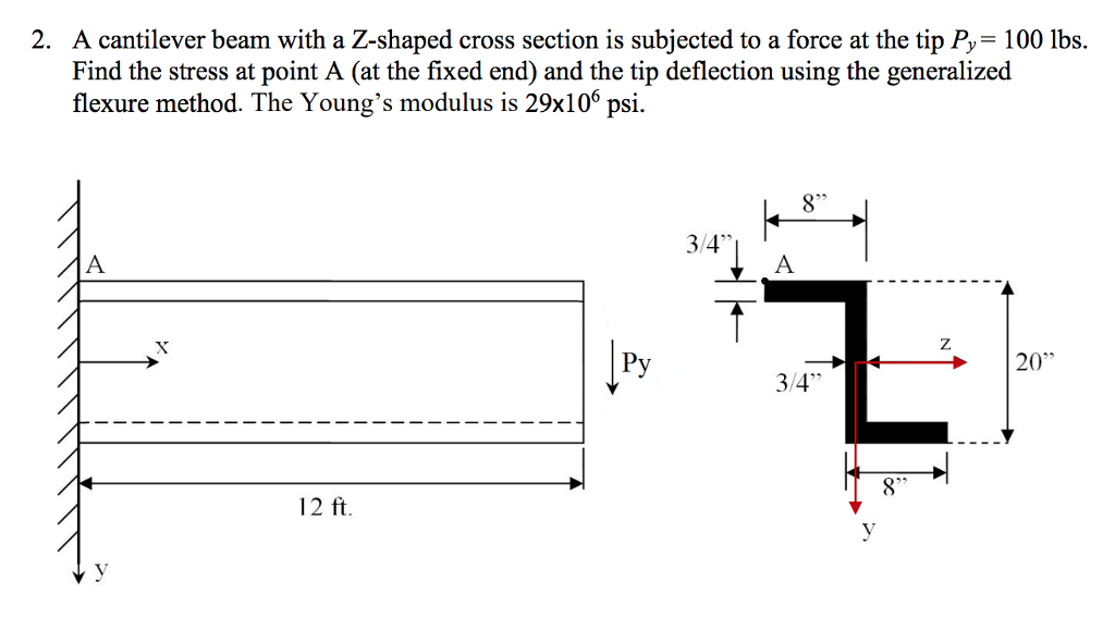 Solved 2. A cantilever beam with a Z-shaped cross section is | Chegg.com