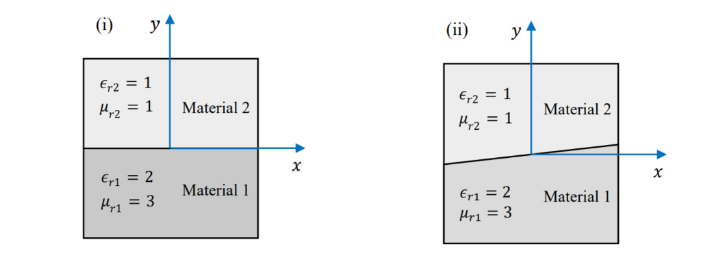 Two different interfaces between two materials are | Chegg.com