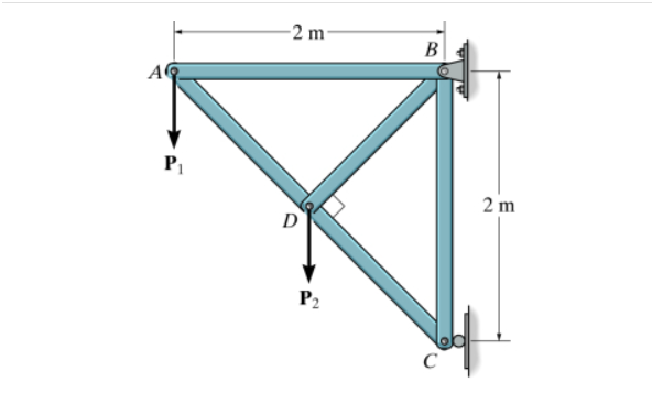 Solved Set P1=6.5kN, P2=8.5kN Determine the force member in | Chegg.com Solved Set P1=6.5kN, P2=8.5kN Determine the force member in | Chegg.com