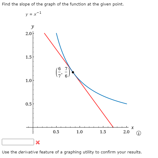 Solved Find the slope of the graph of the function at the | Chegg.com