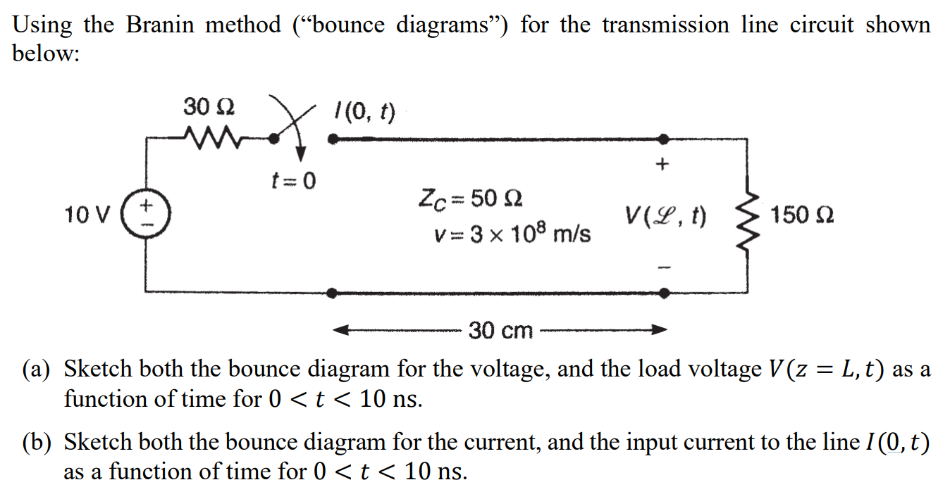 Solved Using the Branin method ("bounce diagrams") for the | Chegg.com