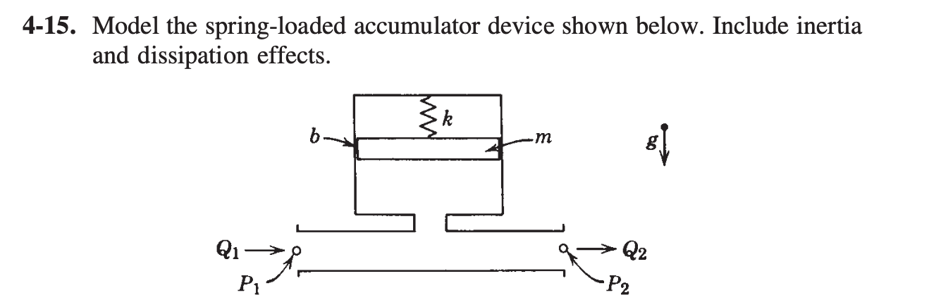 Solved 4-15. Model the spring-loaded accumulator device | Chegg.com